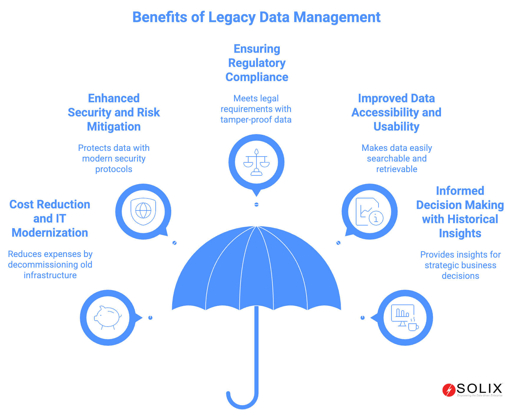 The Ultimate Guide to Legacy Data Management | Solix Technologies, Inc.
